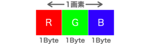 コンピューターにおける色の表現の仕組み（RGB・光の三原色・カラーコード） | だえうホームページ