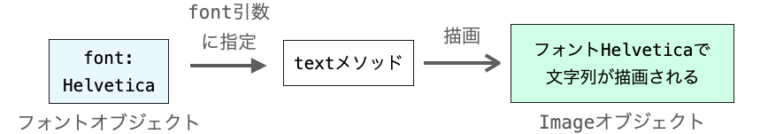 【Pillow/Python】textメソッドで描画する文字のフォントやサイズを変更する | だえうホームページ