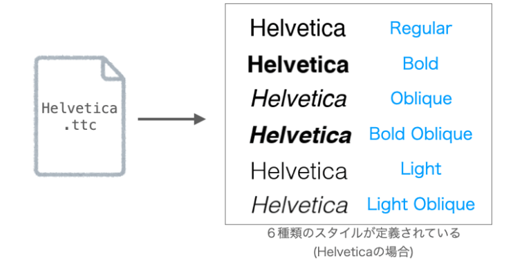 【Pillow/Python】textメソッドで描画する文字のフォントやサイズを変更する | だえうホームページ