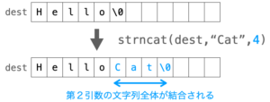【C言語】文字列の結合・連結（strcat・sprintf） | だえうホームページ