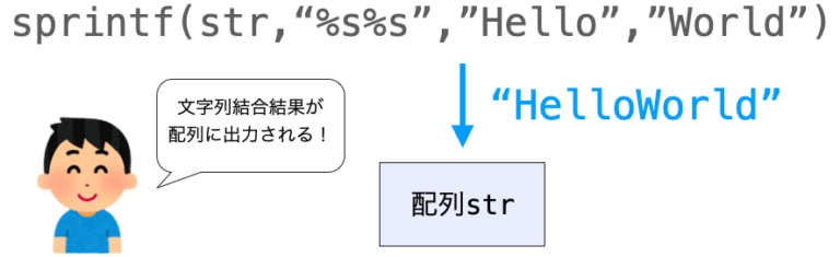 【C言語】文字列の結合・連結（strcat・sprintf） | だえうホームページ