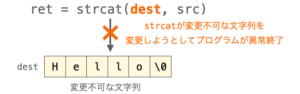 【C言語】文字列の結合・連結（strcat・sprintf） | だえうホームページ