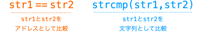 【C言語】strcmpで文字列の比較を行う | だえうホームページ