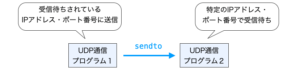 【C言語】UDP通信を行う | だえうホームページ