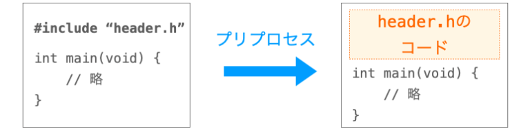 【C言語】インクルードガードについて説明（#ifndef ヘッダー名の意味） | だえうホームページ