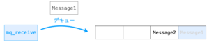 【C言語】メッセージキューについて解説（mq_open・mq_send・mq_receiveなど） | だえうホームページ