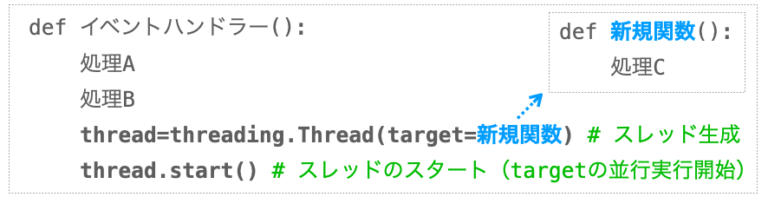 【Tkinterの使い方】”通信処理”実行時の注意点と解決策（アプリが反応しない） | だえうホームページ