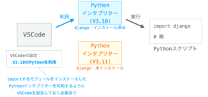 【VSCode/Python】No module named ‘モジュール’が発生する問題の原因と解決策 ...