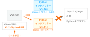 【VSCode/Python】No module named ‘モジュール’が発生する問題の原因と解決策（ModuleNotFoundError） | だえうホームページ