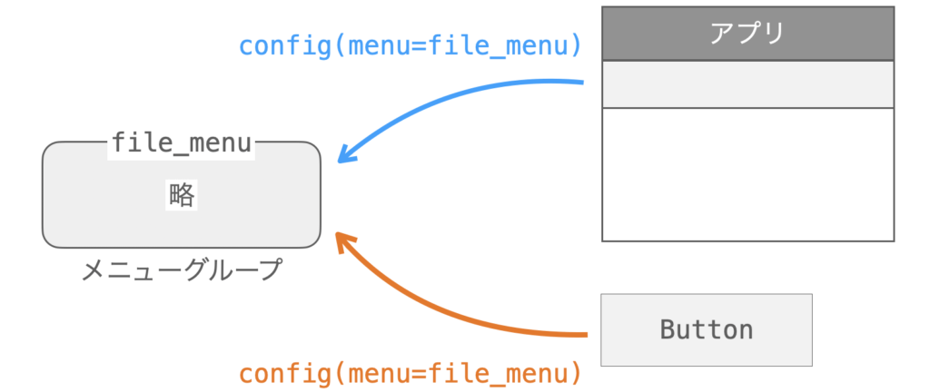 【Tkinterの使い方】メニューボタンウィジェット（Menubutton）の使い方 | だえうホームページ