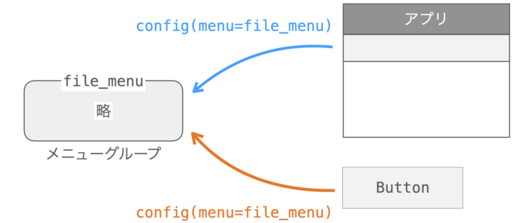 【Tkinterの使い方】メニューボタンウィジェット（Menubutton）の使い方 | だえうホームページ