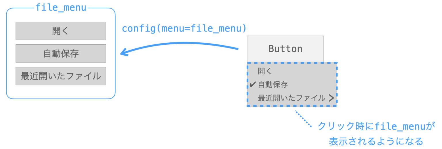 【Tkinterの使い方】メニューボタンウィジェット（Menubutton）の使い方 | だえうホームページ