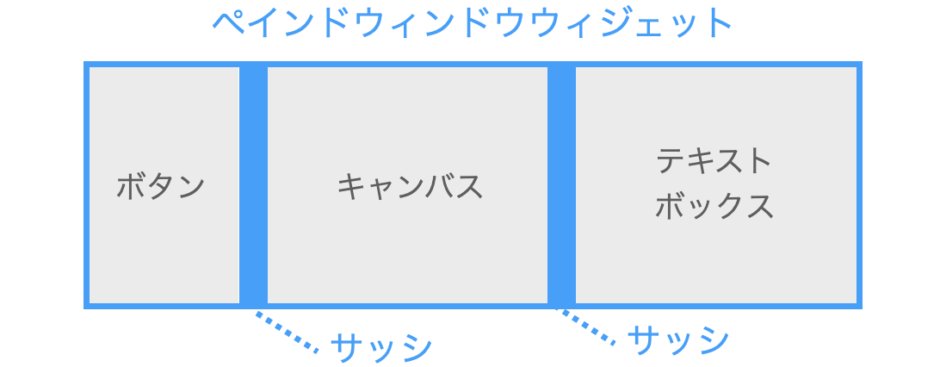 Tkinterの使い方：ペインドウィンドウ（PanedWindow）の使い方 | だえうホームページ