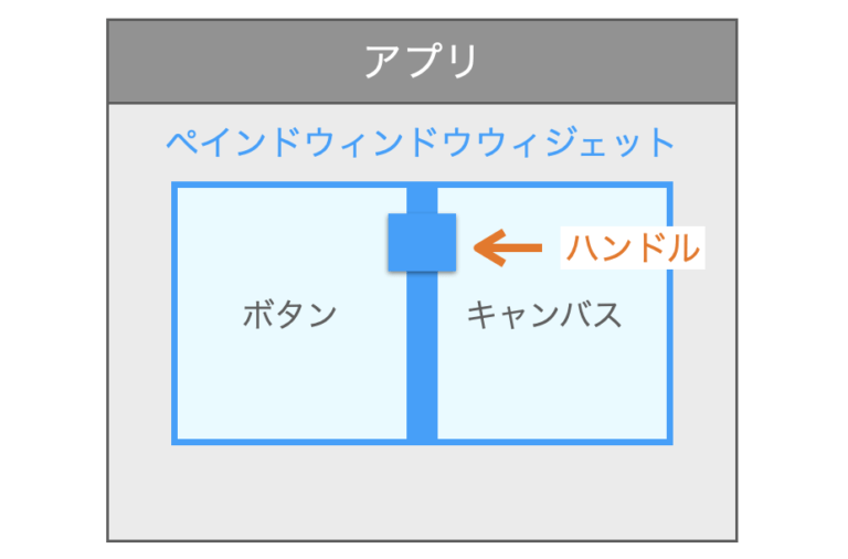 Tkinterの使い方：ペインドウィンドウ（PanedWindow）の使い方 | だえうホームページ