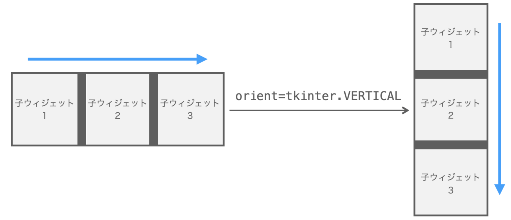 Tkinterの使い方：ペインドウィンドウ（panedwindow）の使い方 だえうホームページ