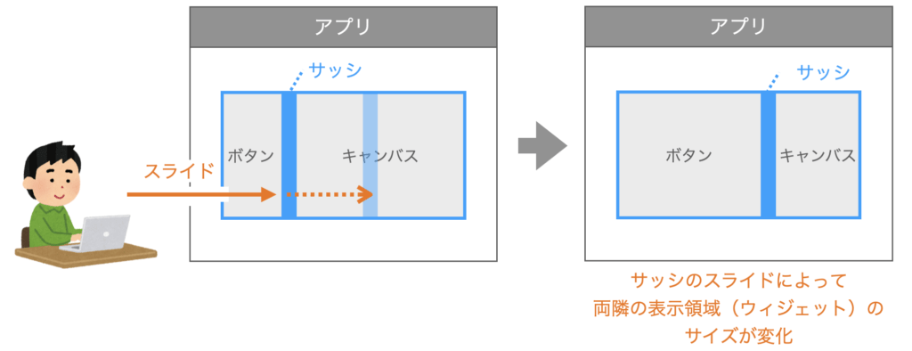 Tkinterの使い方:ペインドウィンドウ(panedwindow)の使い方 だえうホームページ