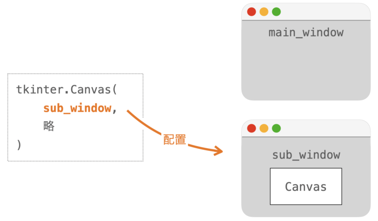 【Tkinterの使い方】サブウィンドウ（Toplevel）の使い方 | だえうホームページ