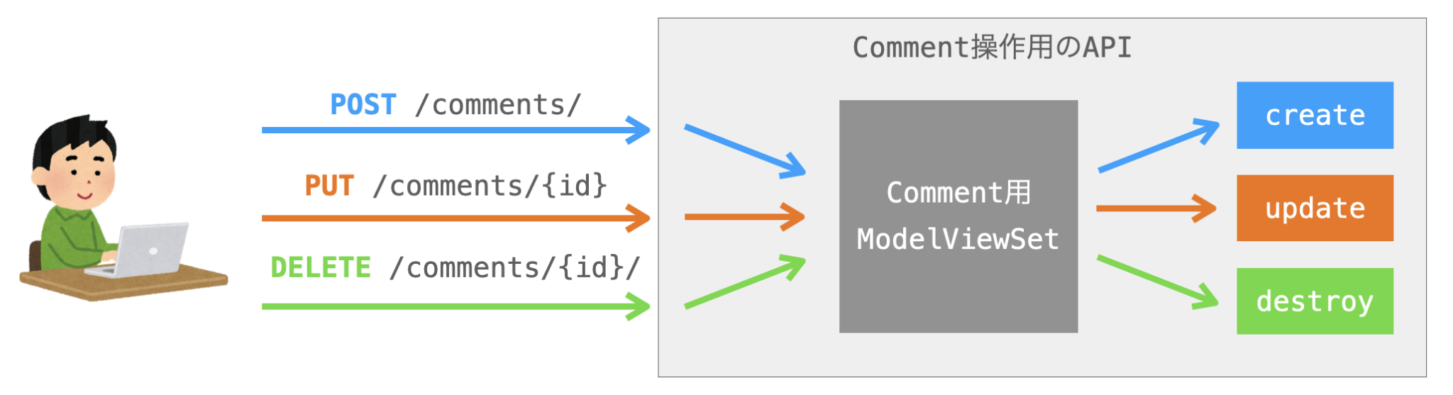 【Django入門20】Django REST FrameworkでのWeb APIの開発 | だえうホームページ