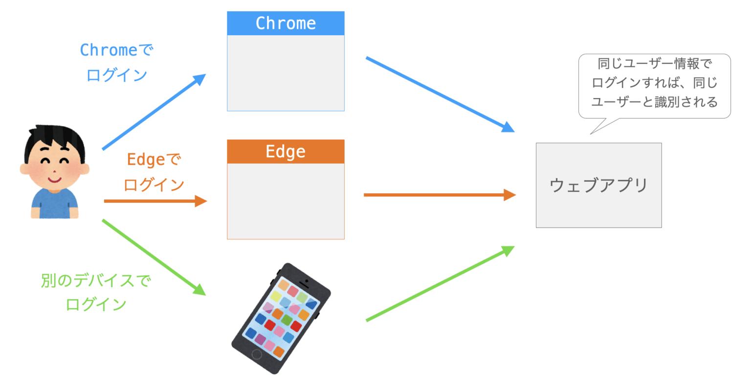 【Python/Django】数当てゲーム（Hit&Blow）を拡張【後編】 | だえうホームページ
